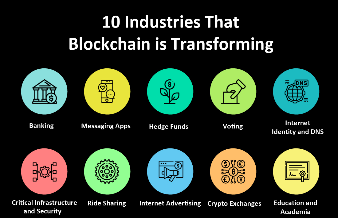 Certified Blockchain Professional – Metro College