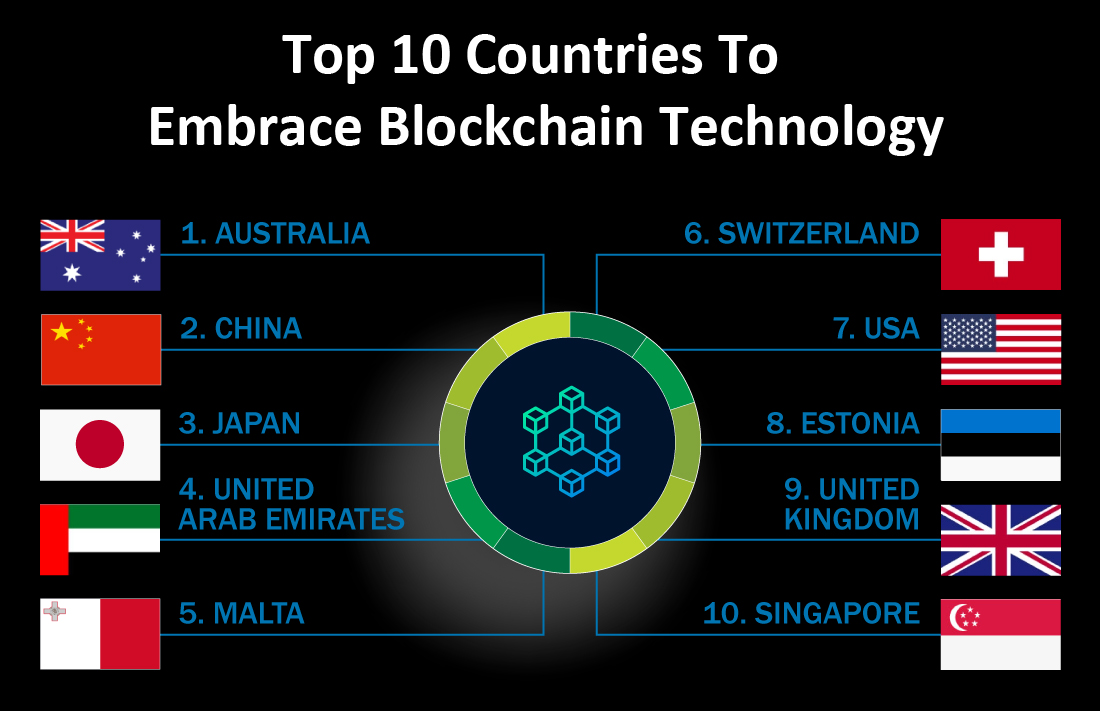 Certified Blockchain Professional – Metro College